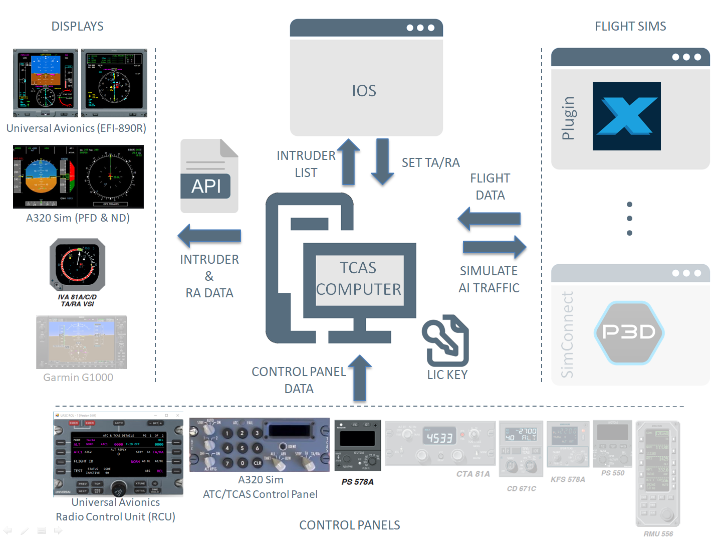 TCAS – FlightAhead